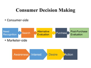 Consumer decision-making-process | PPTX