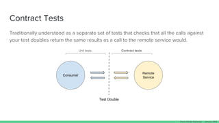 Consumer-Driven Contract Testing | PPT