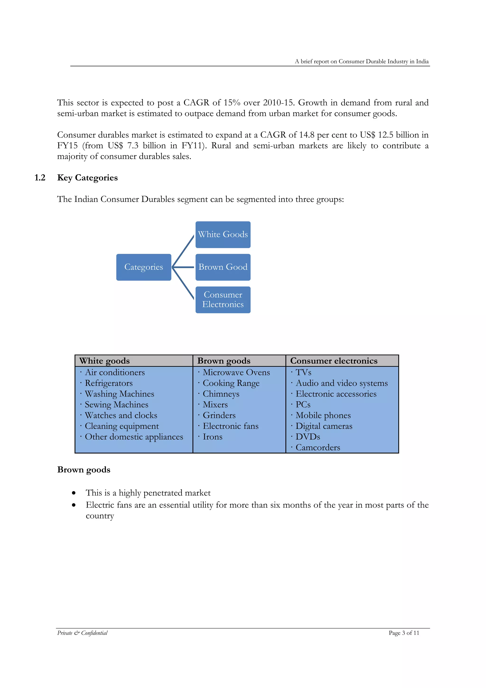 Consumer durables-industry-in-india | PDF