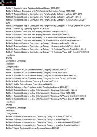 Consumer Electronics in the US | PDF