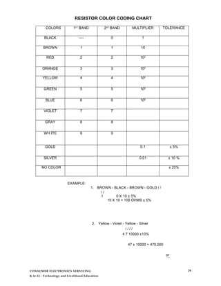 Consumer electronics-servicing-learning-module | PDF