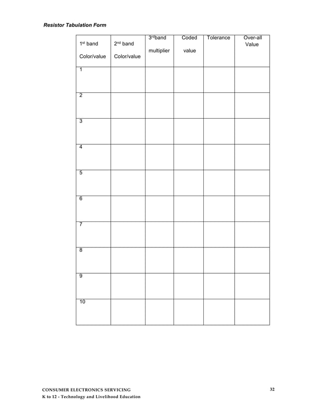 Consumer electronics-servicing-learning-module | PDF | Educational ...