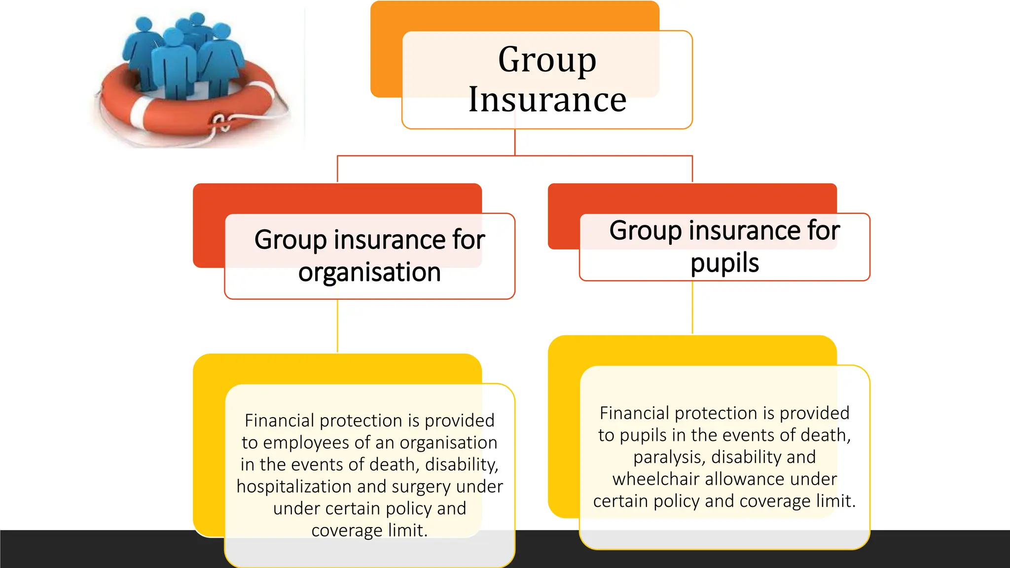 Consumer-Mathematics-Insurance calculation.pptx