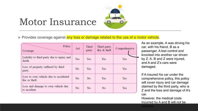 Consumer-Mathematics-Insurance calculation.pptx