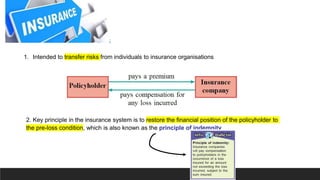 Consumer-Mathematics-Insurance calculation.pptx | Free Download