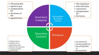 Consumer-Mathematics-Insurance calculation.pptx | Free Download