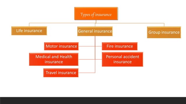 Consumer-Mathematics-Insurance calculation.pptx | Free Download
