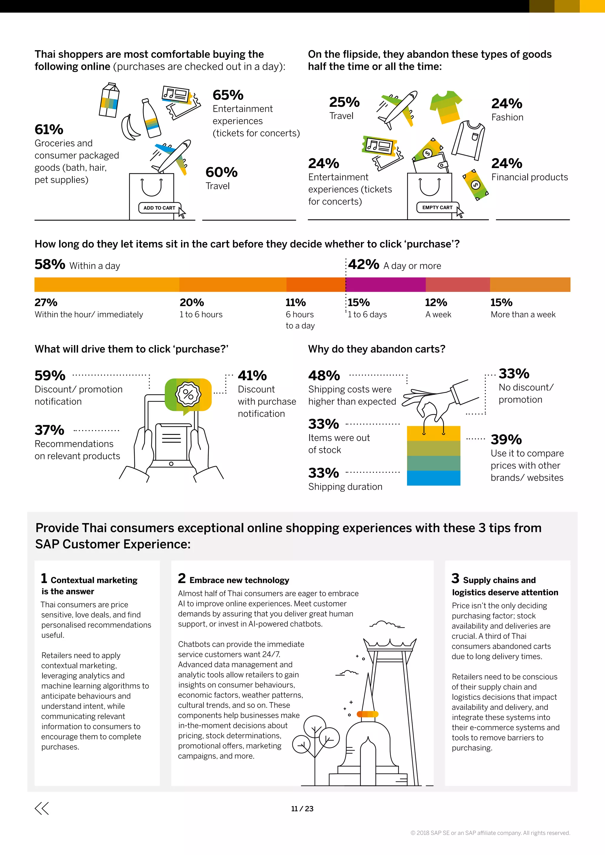 Consumer Propensity Report APAC | PDF