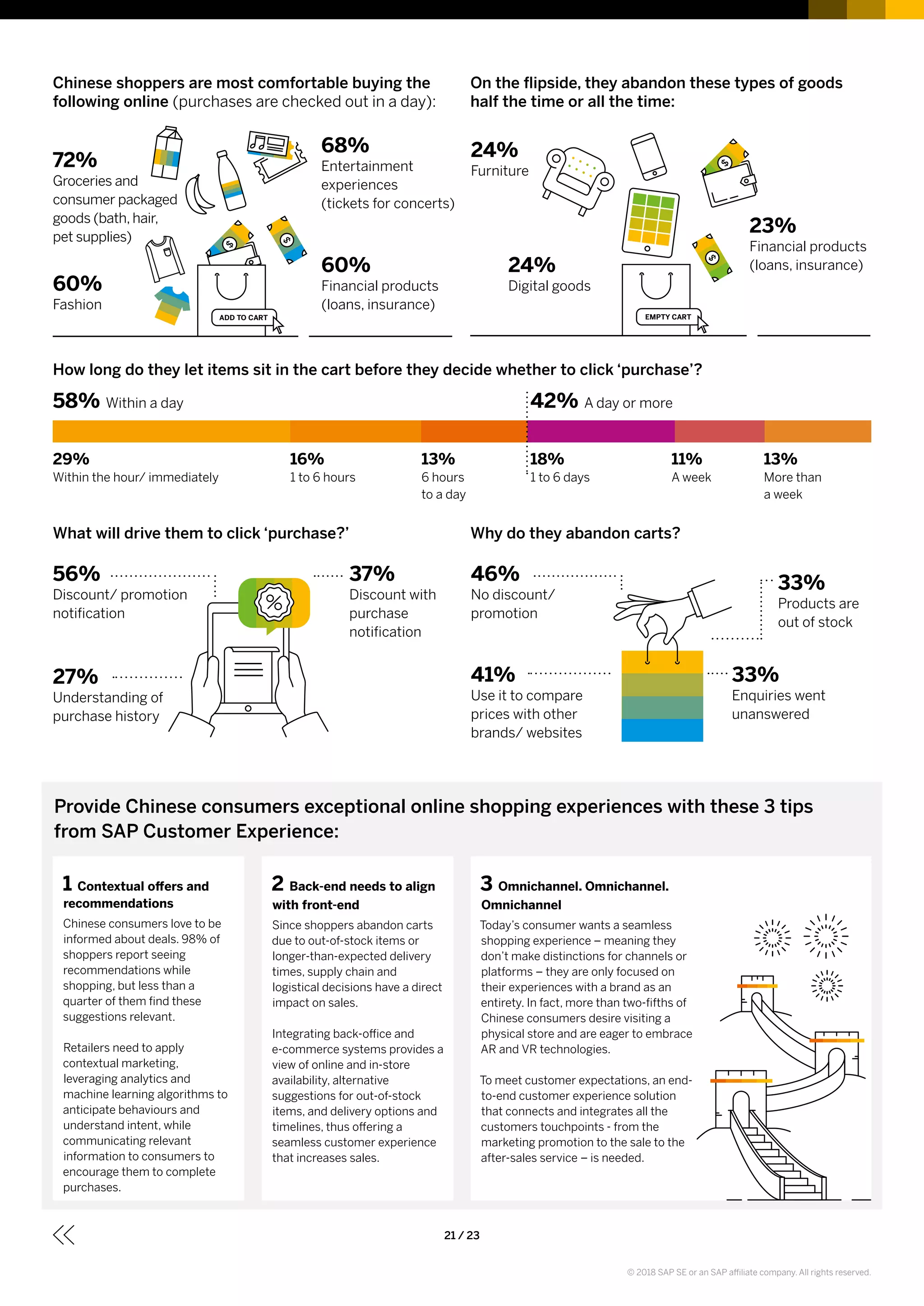 Consumer Propensity Report APAC | PDF