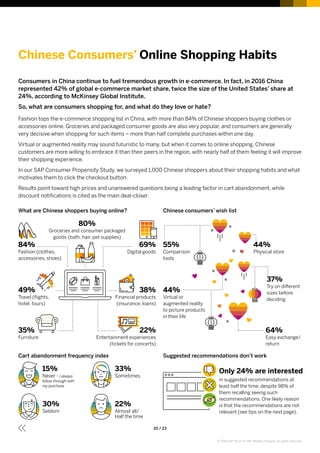 Consumer Propensity Report APAC | PDF
