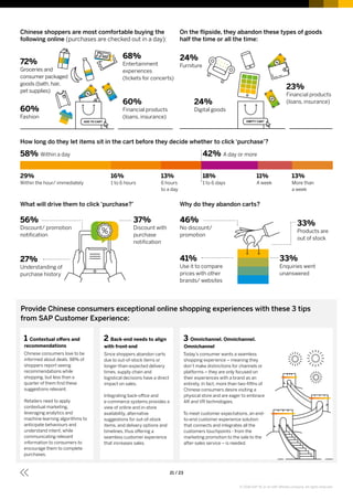 Consumer Propensity Report APAC | PDF