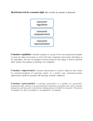 Consumer right | DOCX