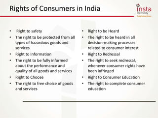 Consumer Rights in India | PPTX
