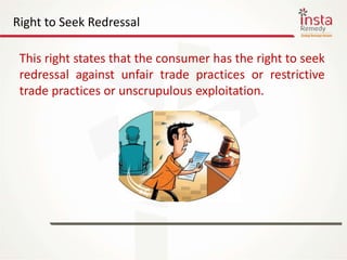 Consumer Rights in India