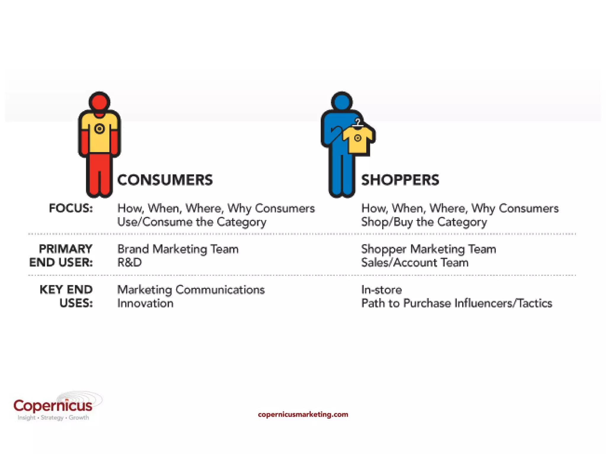 Consumer vs-shopper-infographic | PDF