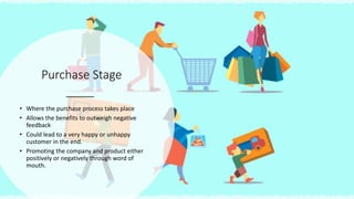 Consumer Buying Process | PPTX