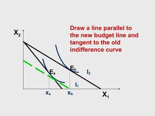 Consumer2 behaviour indifference curve | PPT