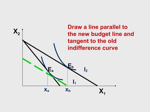 Consumer2 behaviour indifference curve | PPT
