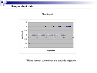 Consumer Analysis Sample | PPT