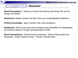 Consumer Analysis Sample | PPT