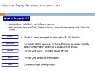 Analyse Consumer Behaviour for Specific Markets | PDF