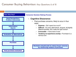 Analyse Consumer Behaviour for Specific Markets | PDF