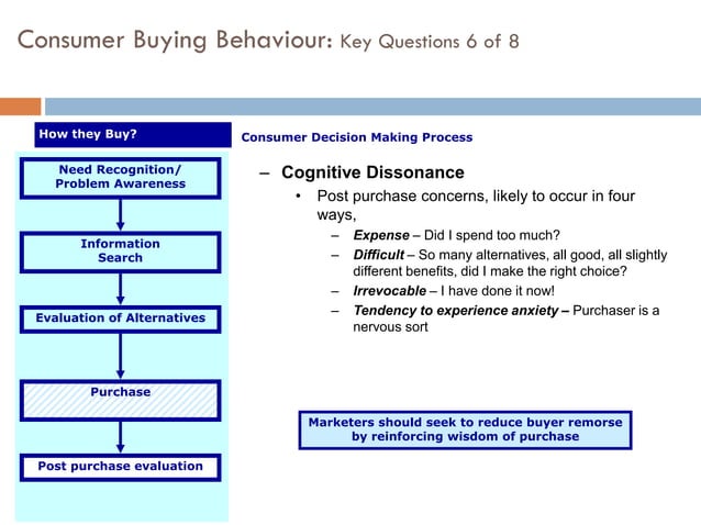 Analyse Consumer Behaviour For Specific Markets Ppt