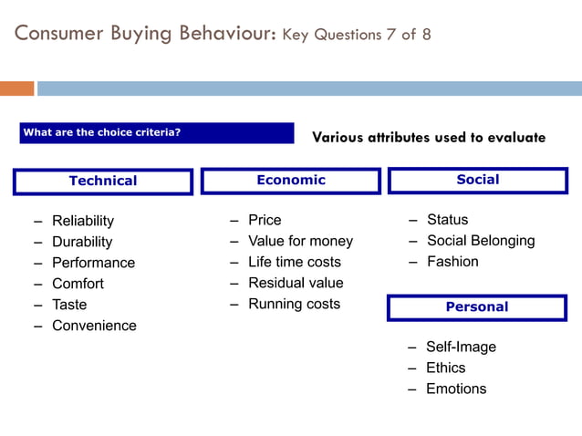 Analyse Consumer Behaviour For Specific Markets