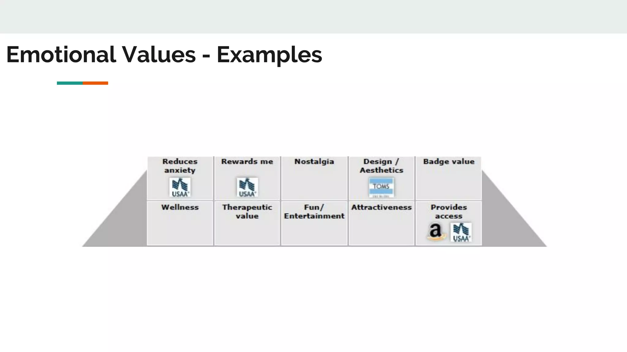 Consumer and business values pyramid | PDF
