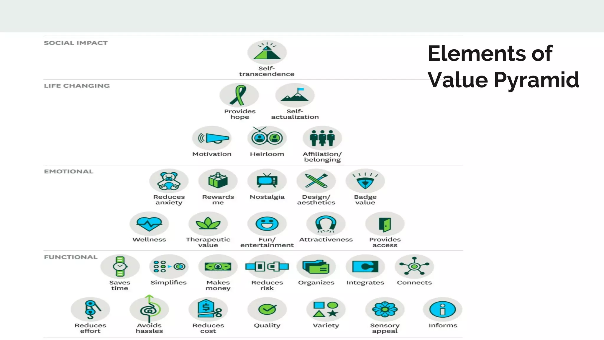 Consumer and business values pyramid | PDF