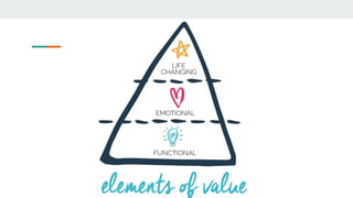Consumer and business values pyramid | PPT
