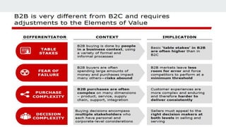 Consumer and business values pyramid | PPT