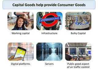 Capital Goods Examples