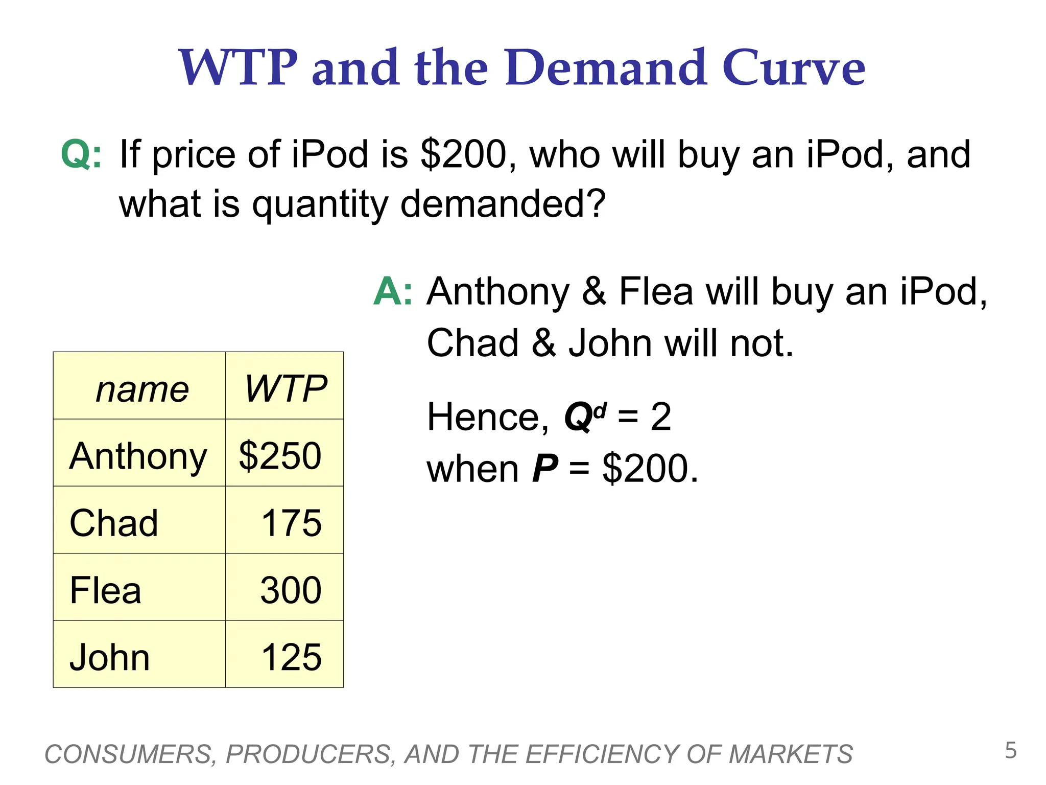 Consumer and Producers Surplus Microeconomics | PPT