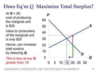 Consumer and Producers Surplus Microeconomics | PPT