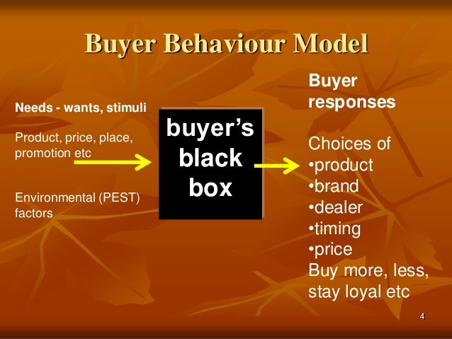 Consumer Behaviour Concepts & Applications {Lecture Notes}