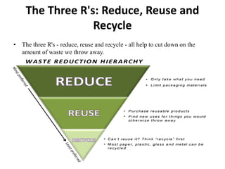 Consumer and waste product | PPTX
