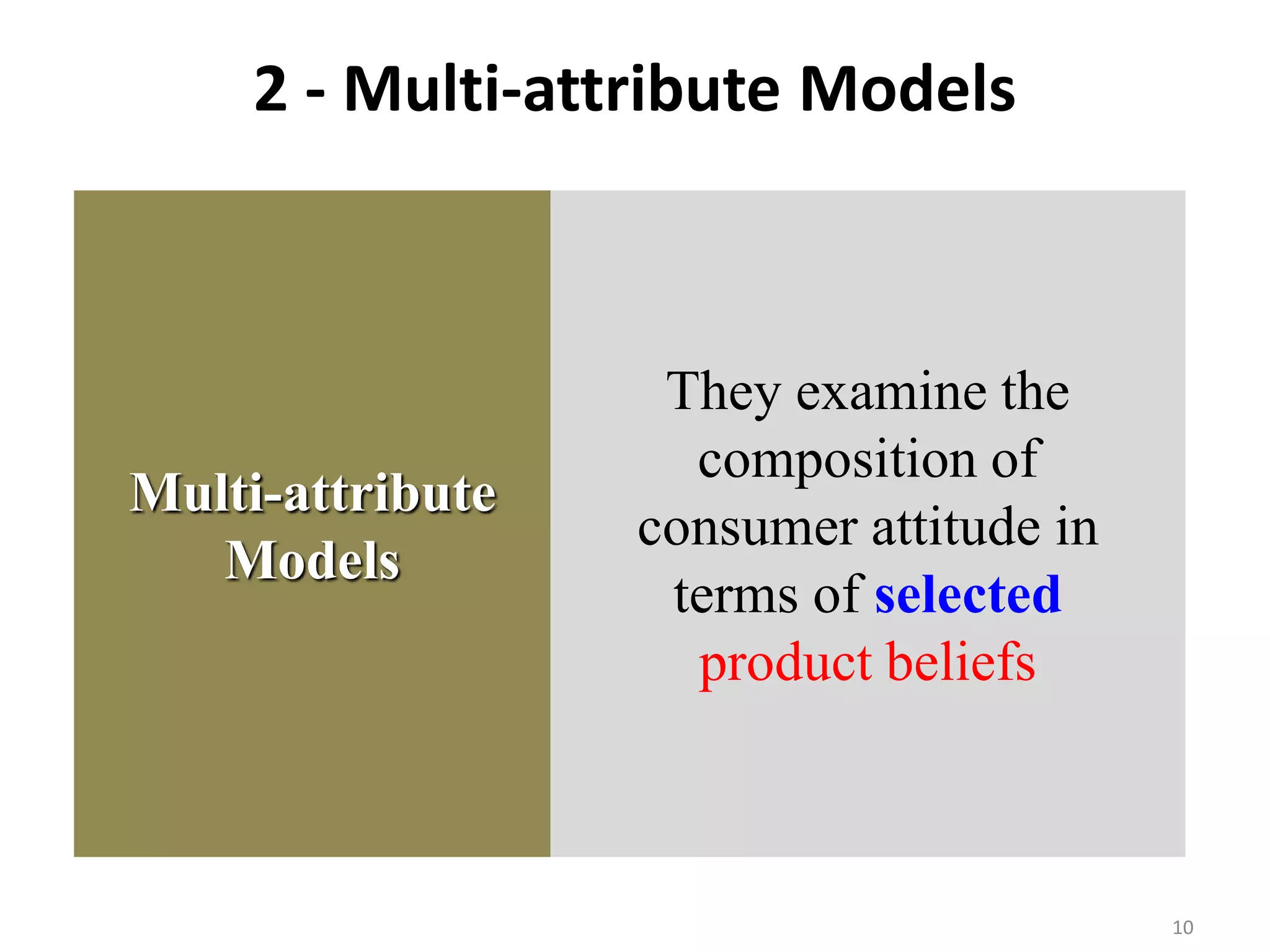 Consumer attitude | PPT