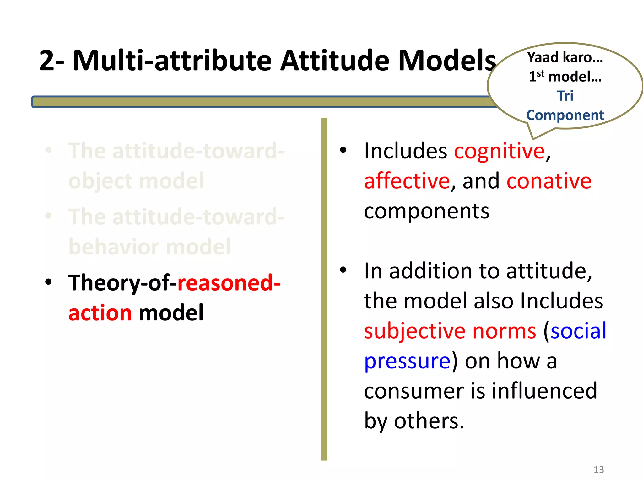Consumer attitude | PPT