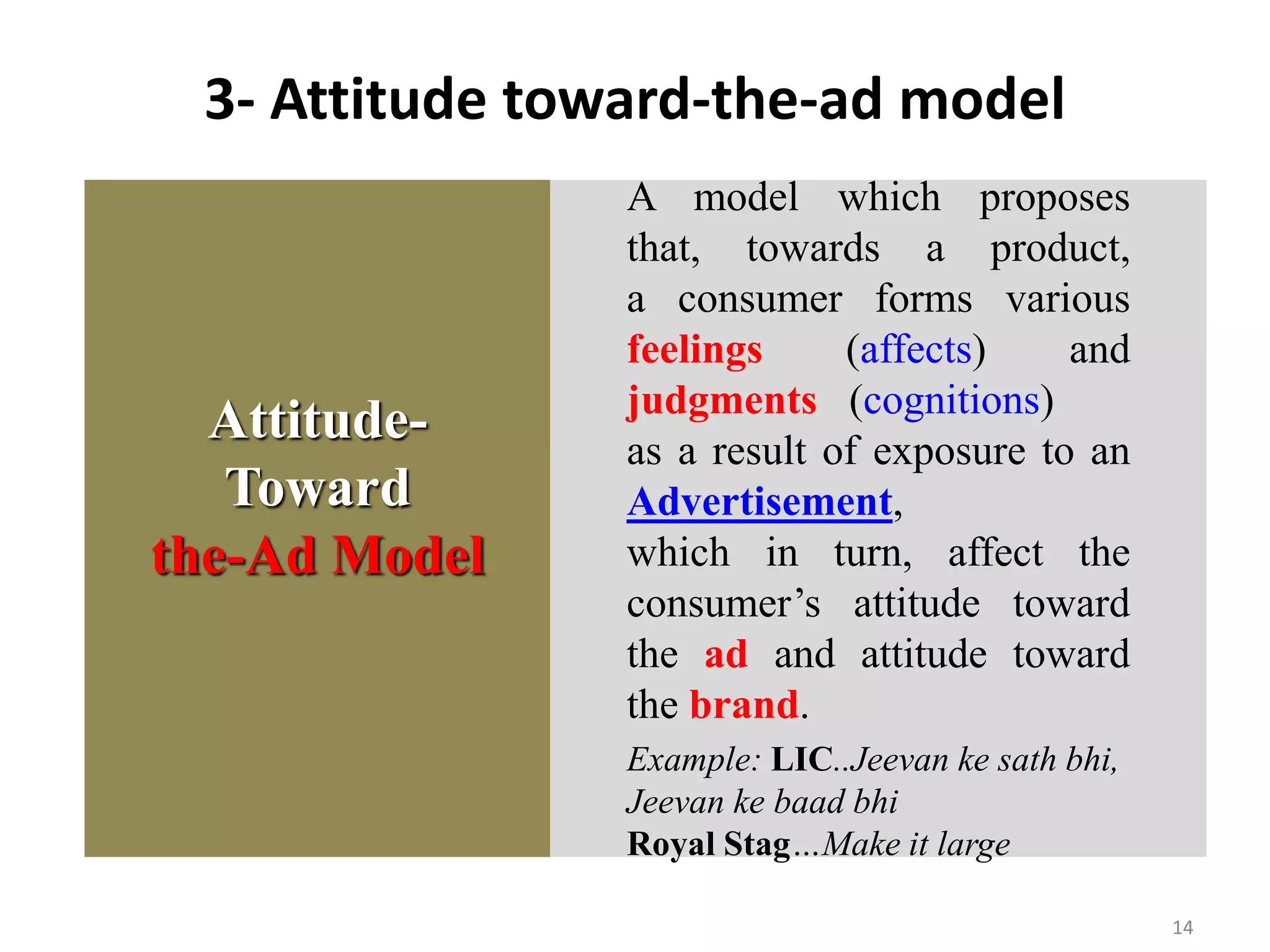 Consumer attitude | PPT