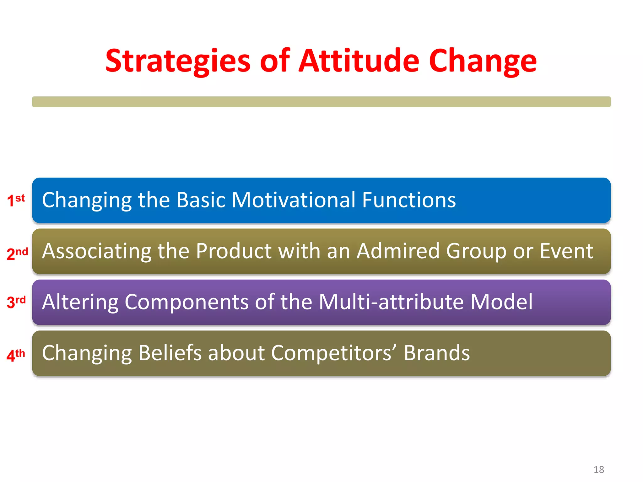 Consumer attitude | PPT