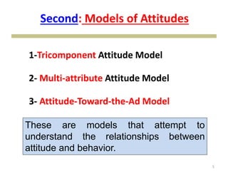 Consumer attitude | PPT