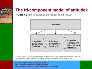 consumer attitude-formation and change.ppt
