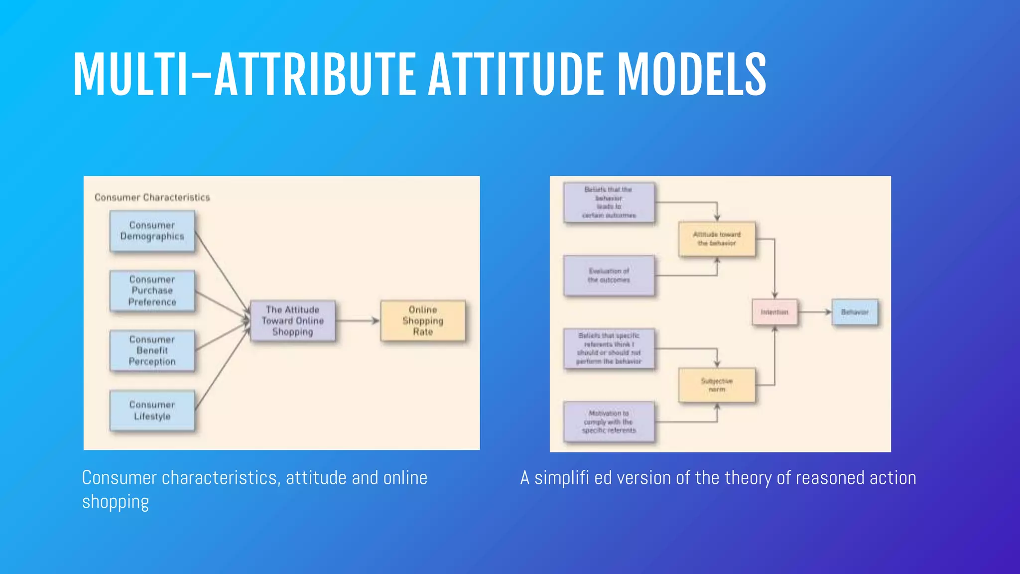 CONSUMER ATTITUDE FORMATION AND CHANGE.pptx
