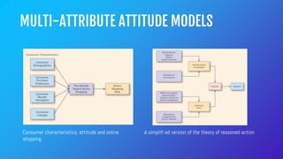 CONSUMER ATTITUDE FORMATION AND CHANGE.pptx