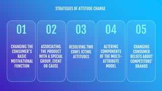 CONSUMER ATTITUDE FORMATION AND CHANGE.pptx