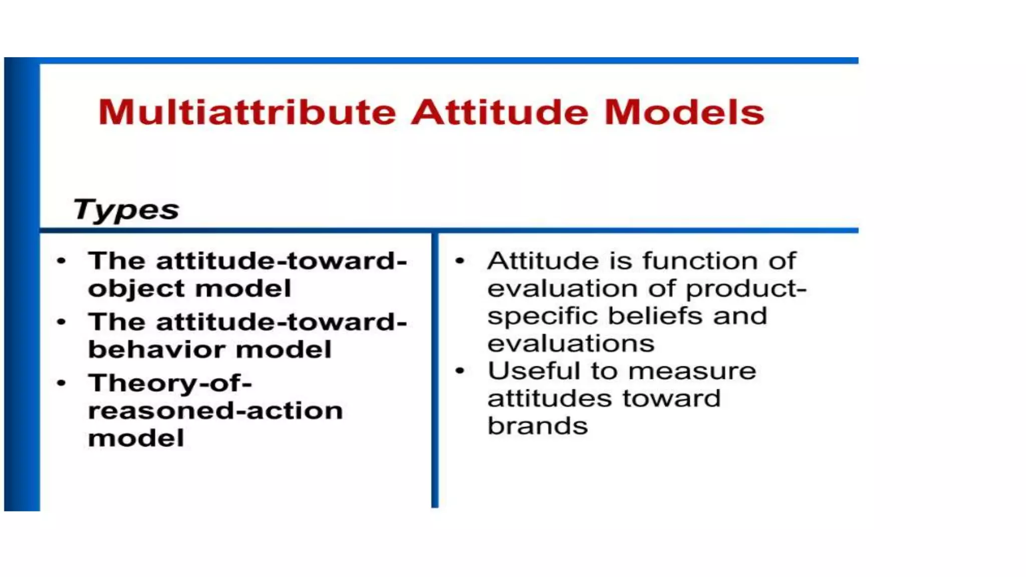 Consumer Attitude, formation and Change.pptx