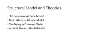 Consumer Attitude, formation and Change.pptx