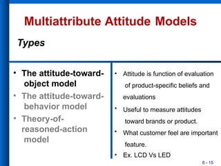 Consumer Attitude formation and Change.pptx