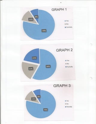 Consumer Awareness | PDF